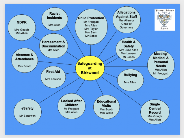 Safeguarding | Birkwood Primary School
